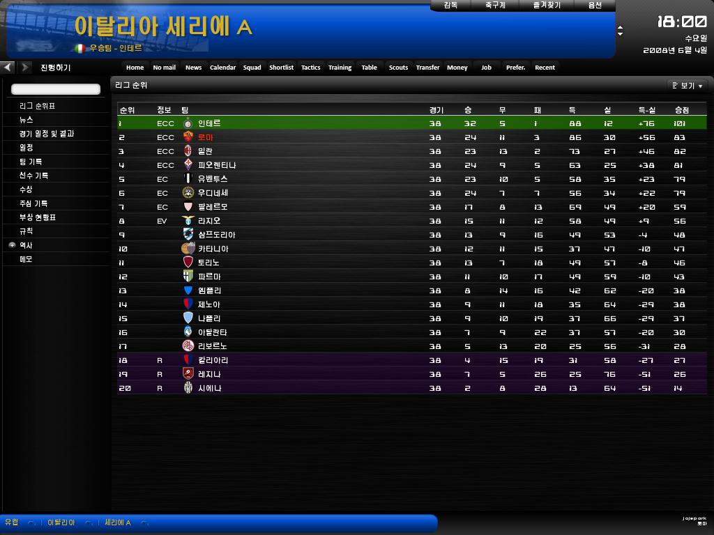 AS로마 07-08시즌 Report (부제:막강 인테르) - FM2008 팀 이야기 - 챔피온쉽 매니저 - 대한민국